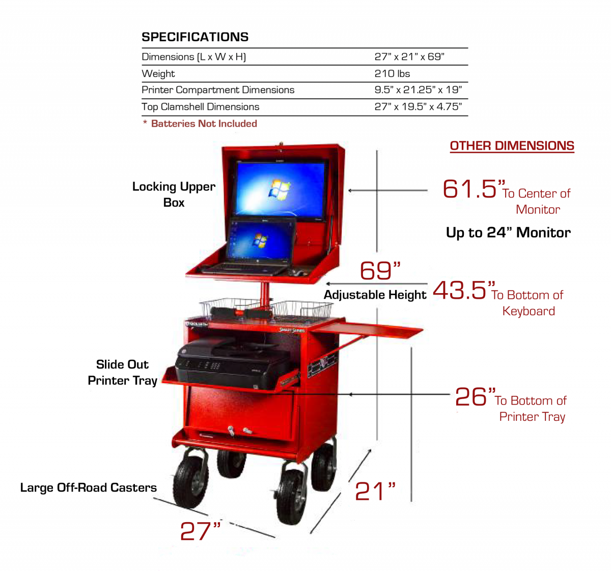 Goliath Carts - Creating Workflow Solutions