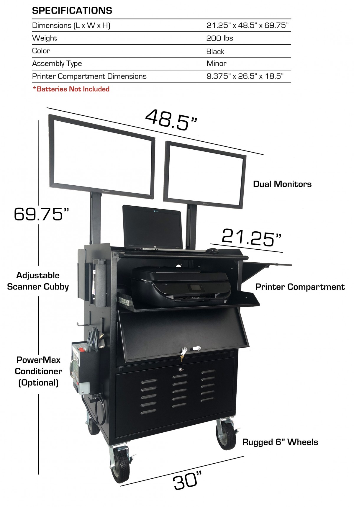 Goliath Carts - Creating Workflow Solutions